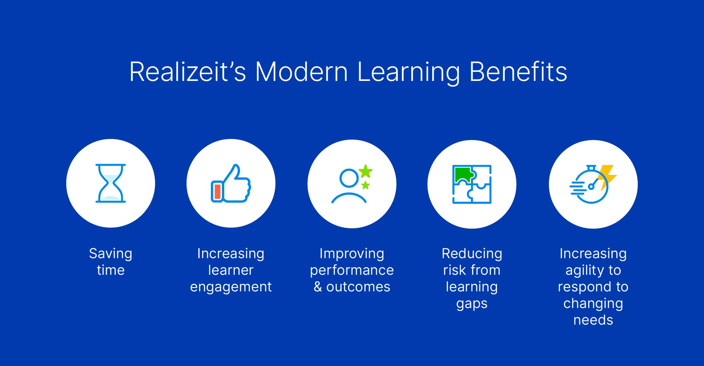 Exploring an Adaptive Learning Solution when already using an LMS and LXP — Why Realizeit?